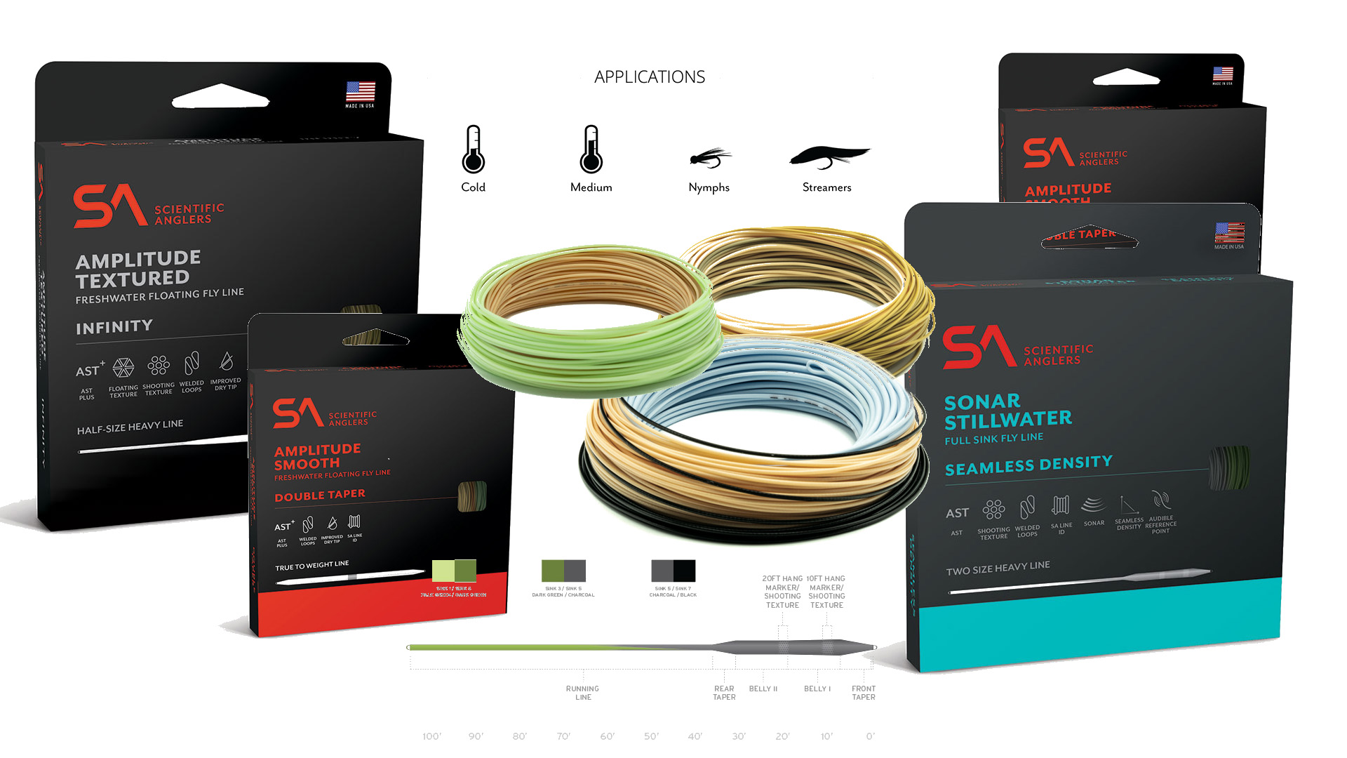 Breaking Down Fly Lines | Live 2 Fish